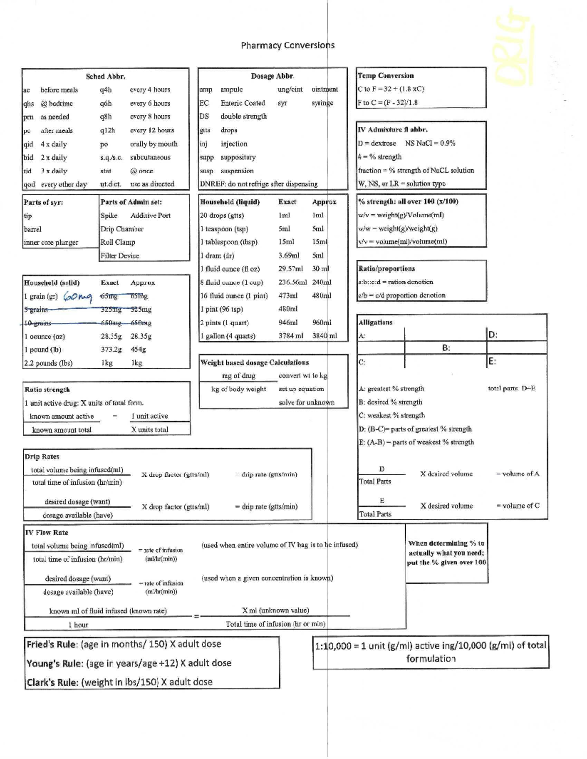 Conversion+Table - Conversation table - RNSG 1309 - Studocu