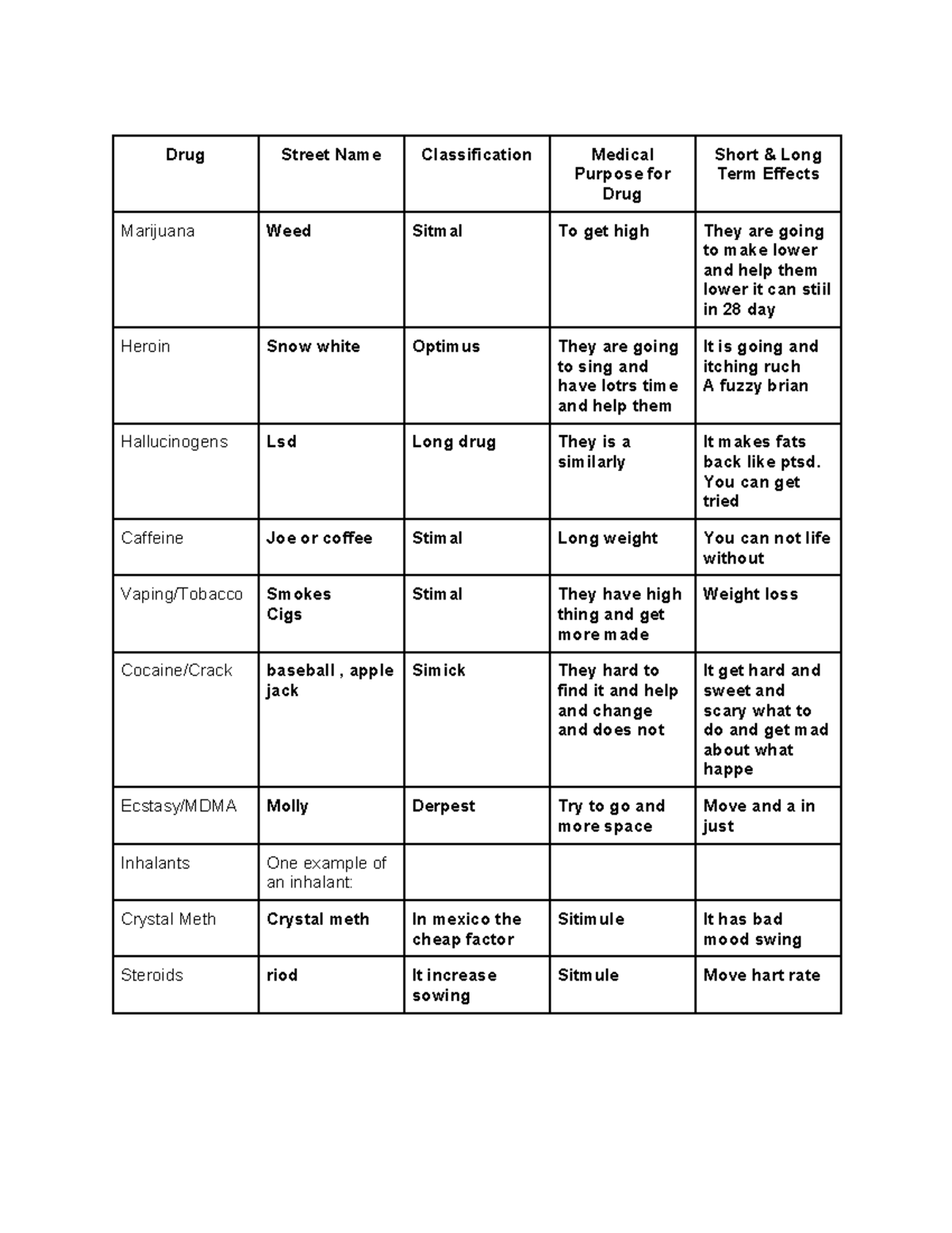 Matthew of Drug Research Project Notes - Drug Street Name ...
