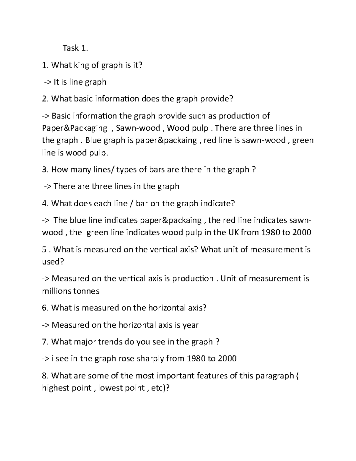 Task 1 - Speaking - Task 1. What king of graph is it? > It is line ...