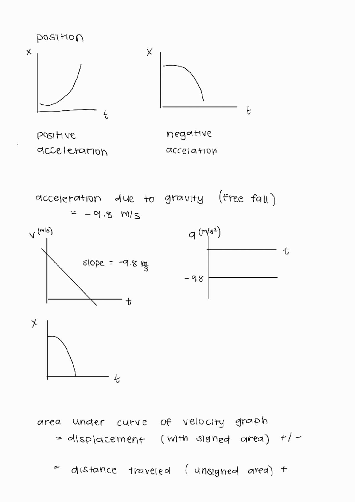 Physics 2a 240805 170455 - position X X t t positive negative ...