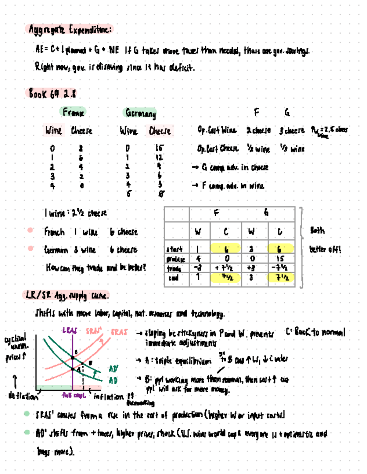 Econ 3 - Professor Maria - Econ 001 - Aggregate Expenditure: ####### AE ...