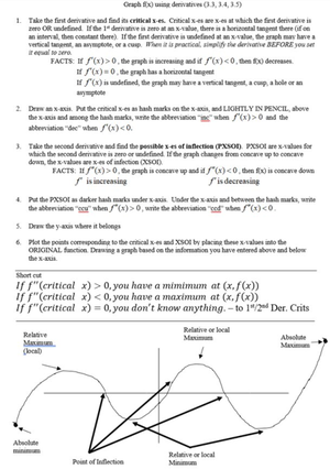 MATH121 Concavity and 2nd Derivative Example Problems - Example 1 ...