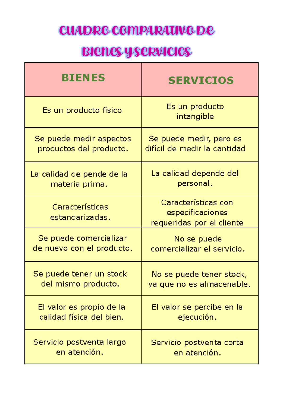 Bienes Y Servicios - triptico - CUADRO COMPARATIVO DE BIENES Y SERVICIOS BIENES SERVICIOS Es un ...
