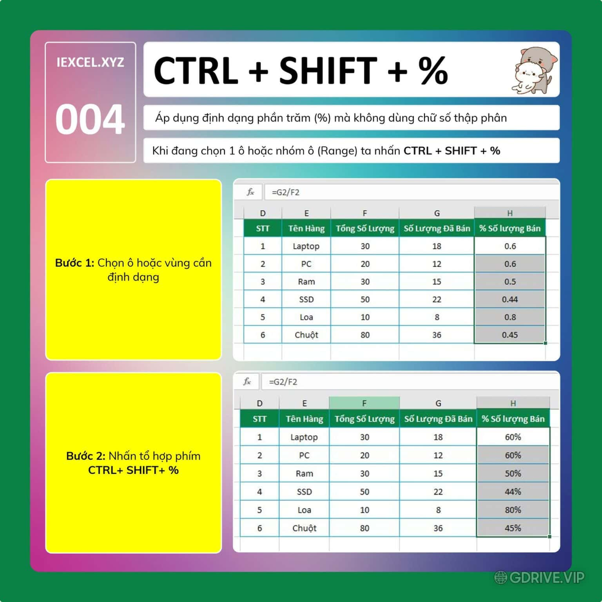 Phim tat excel 4 1536x1536 - IEXCEL CTRL SHIFT 004 Áp dung dinh dang ...