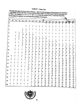 Simulation and modeling - Date Page D. 1. what is simulation and model? Explain about the areas ...