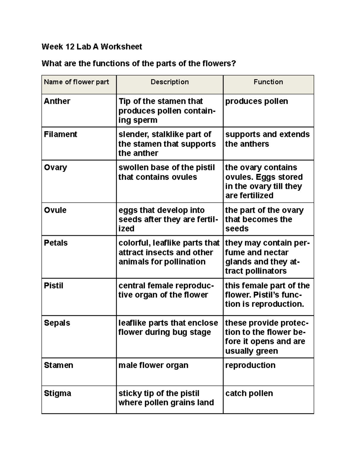 Week 12 Lab A Worksheet - Week 12 Lab A Worksheet What are the ...