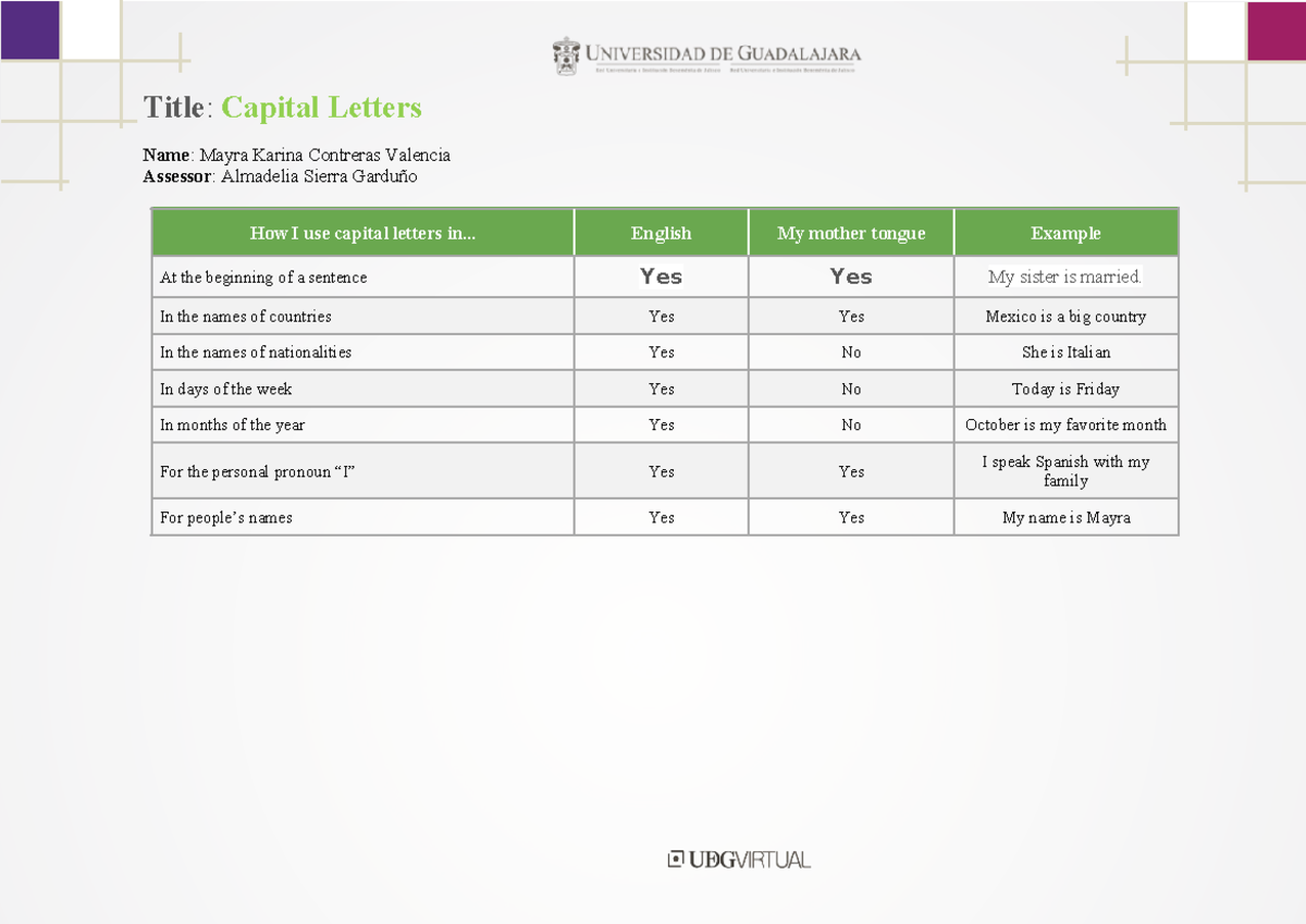 Capital Letters - Title: Capital Letters Name: Mayra Karina Contreras ...