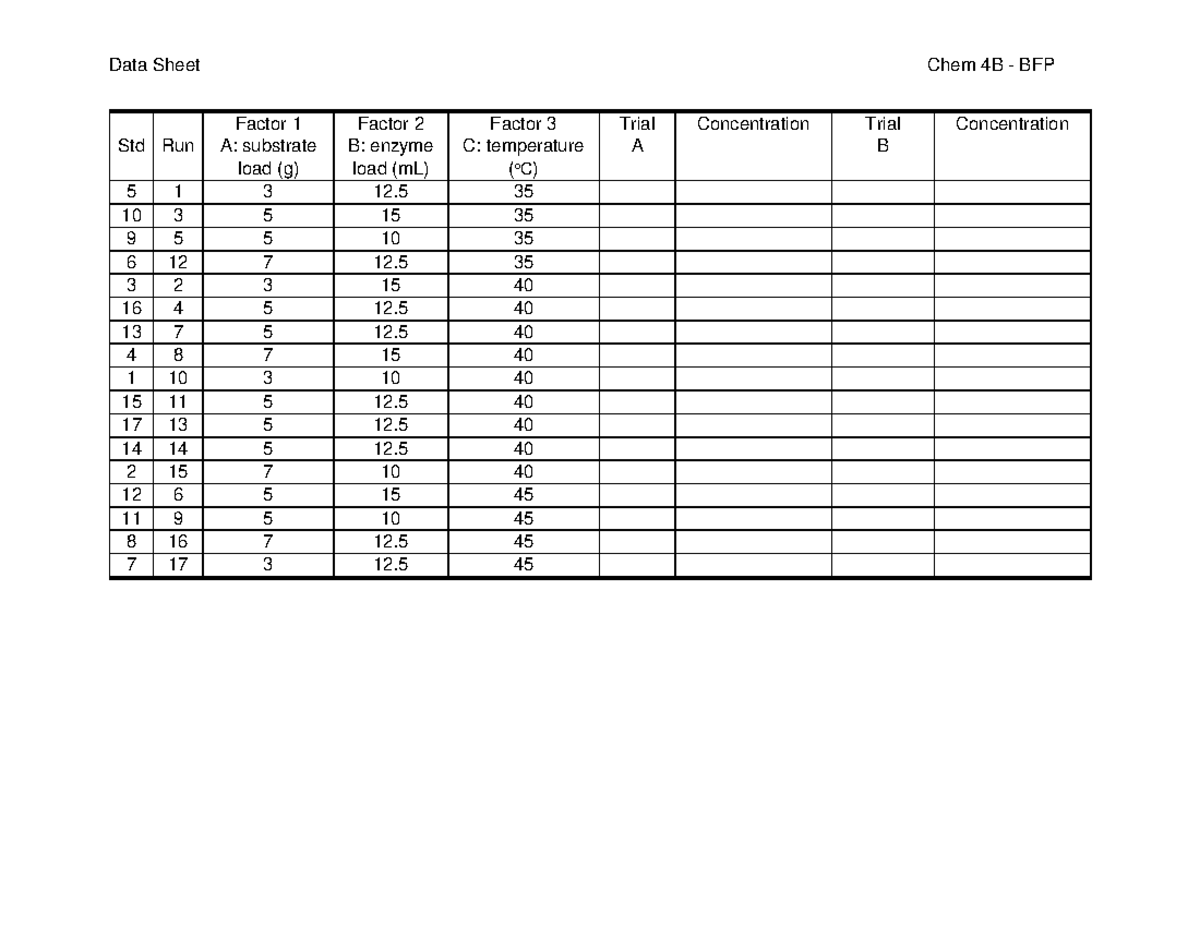 Health and Gender - Education - Data Sheet Chem 4B - BFP Std Run Factor ...