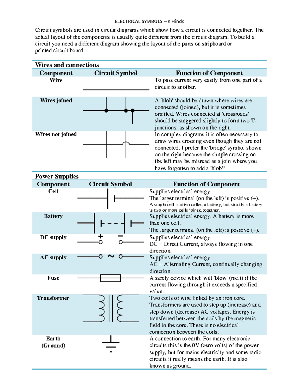 Electrical-symbols - CSEC - Circuit symbols are used in circuit ...