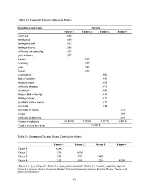 Fatigue-related Symptom Clusters and their Relationship with Depr p69 ...