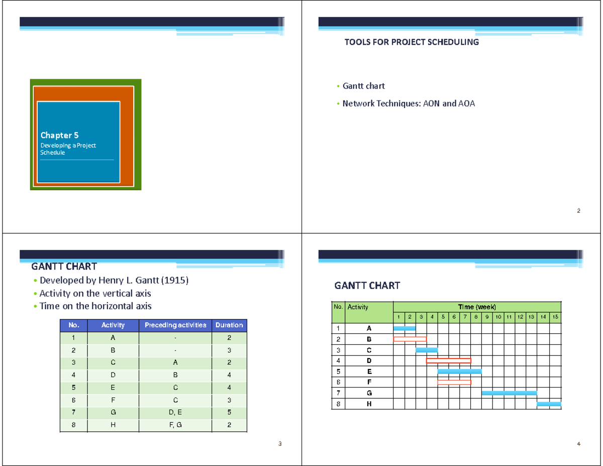 Chapter 5 Project schedule - Chapter 5 Developing a ProjectSchedule TOOLS FOR PROJECT SCHEDULING ...