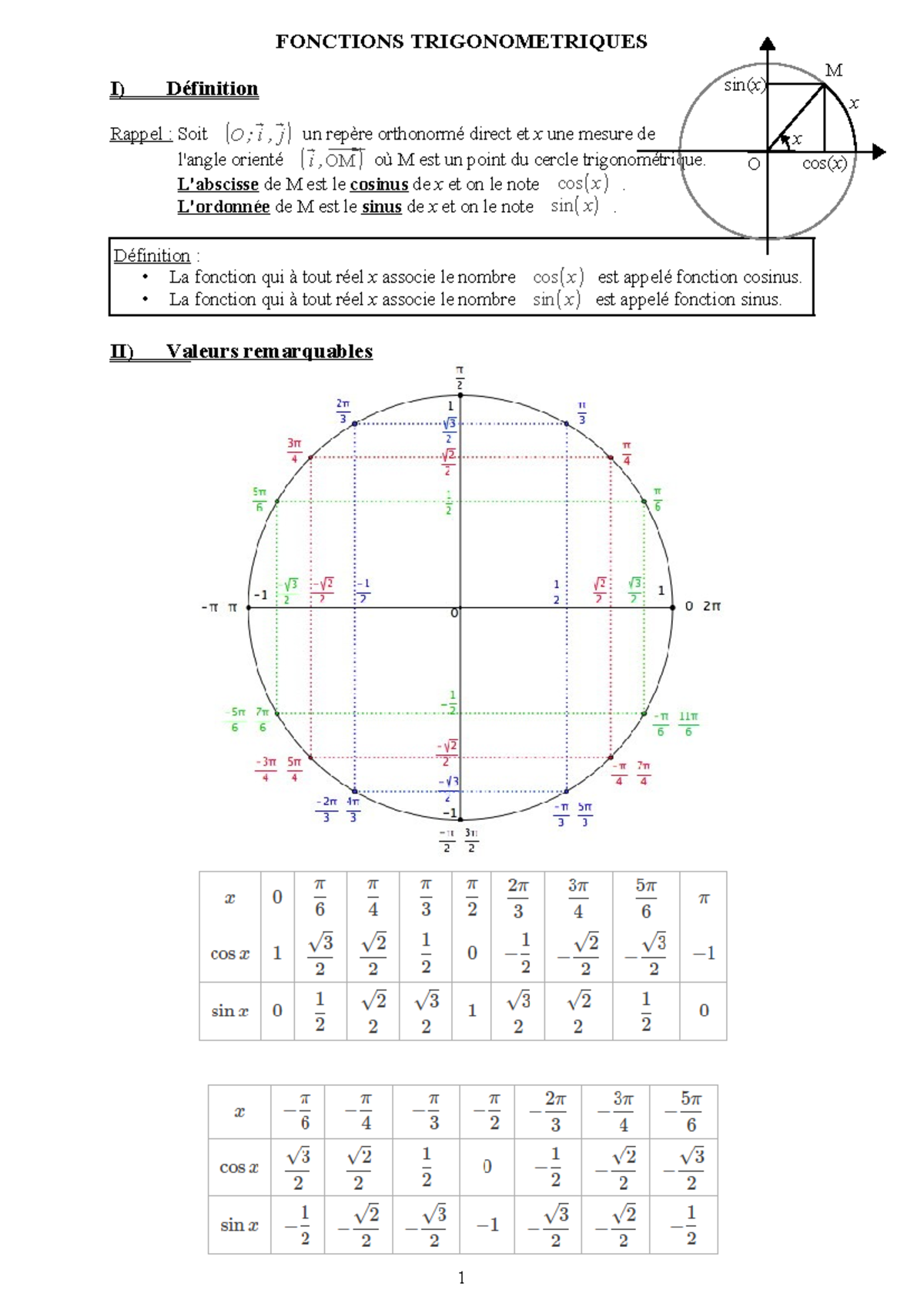 Trigonometrie cours - FONCTIONS TRIGONOMETRIQUES I) Définition Rappel ...