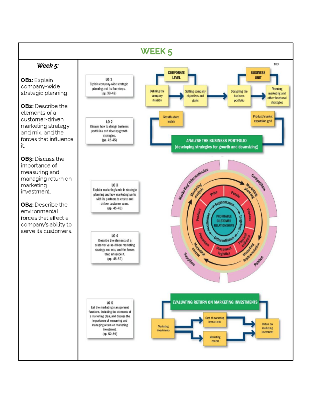 MKTG1001 Marketing Fundamentals Week 5 Notes - WEEK 5 Week 5: OB1 ...