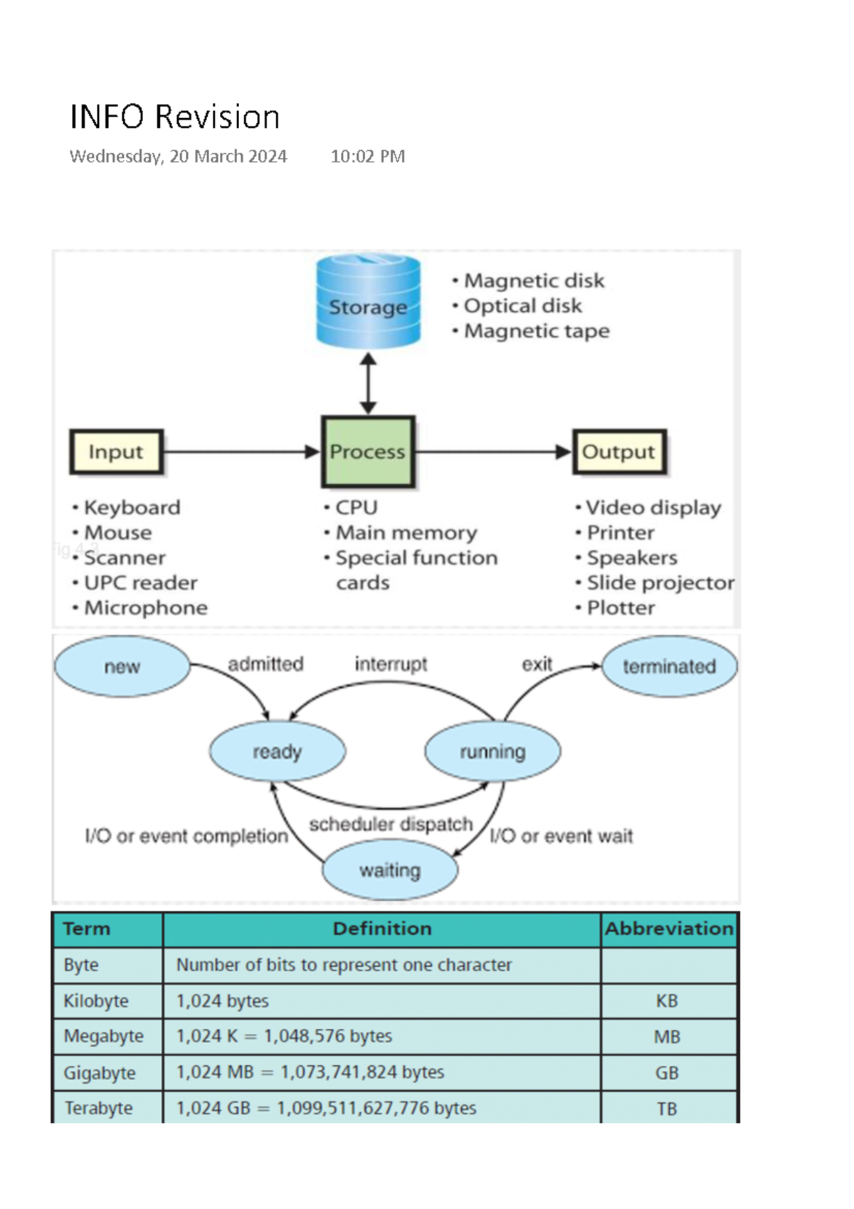 INFO Revision - INFO Revision Wednesday, 20 March 2024 10:02 PM They ...