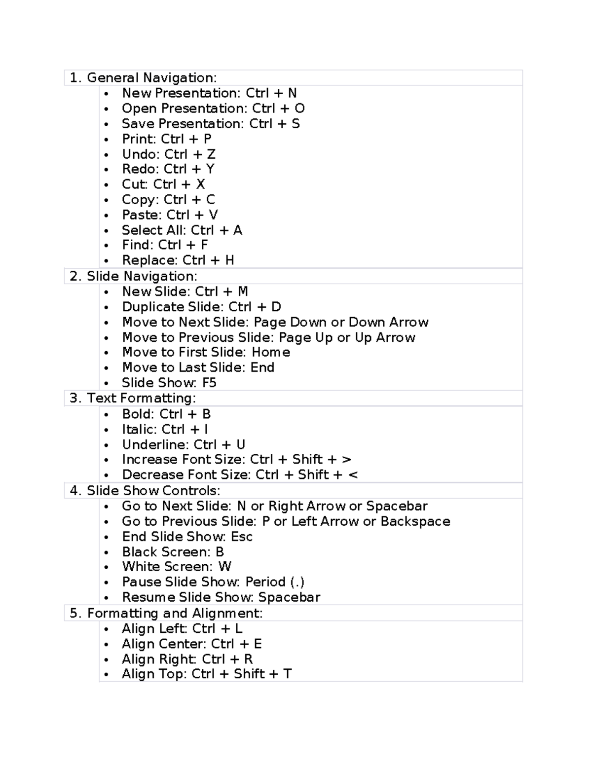 Powerpoint short key - 1. General Navigation: New Presentation: Ctrl ...