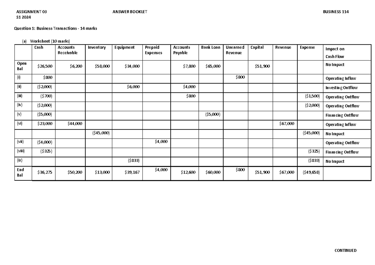 Bus 115- A3 - Full answers and explantion for the Business 115 ...