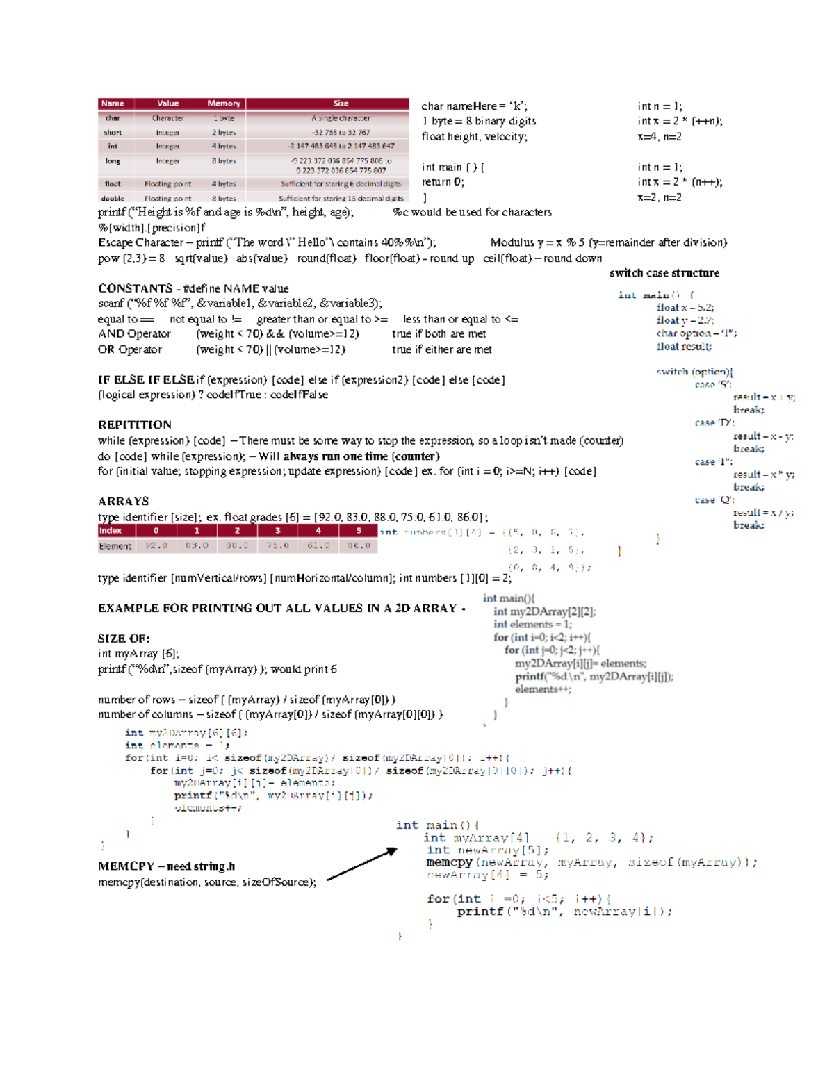 143 - Cheat Sheet - good - char nameHere = ‘k’; int n = 1; 1 byte = 8 ...