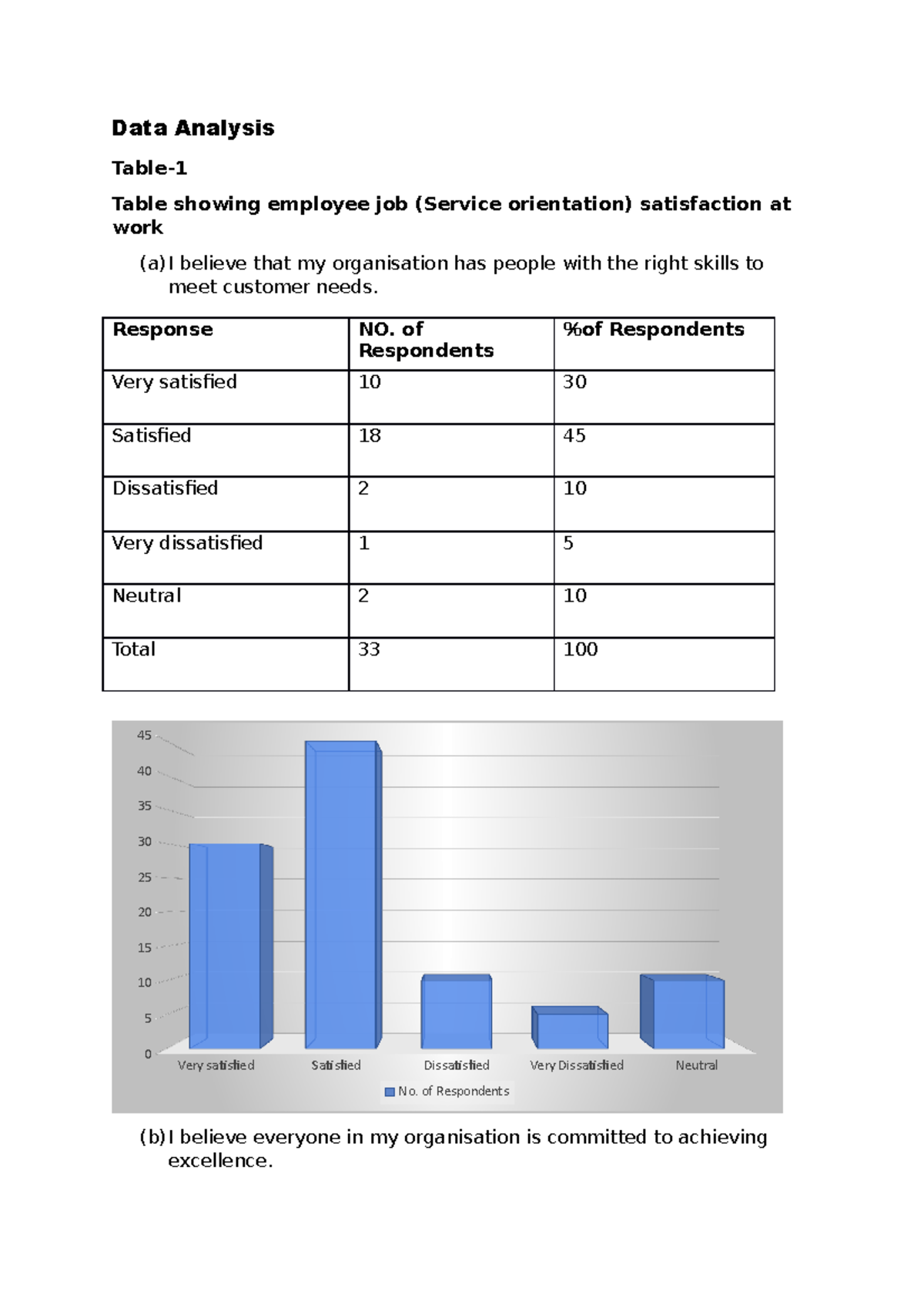 Data Analysis - good - Data Analysis Table- Table showing employee job ...