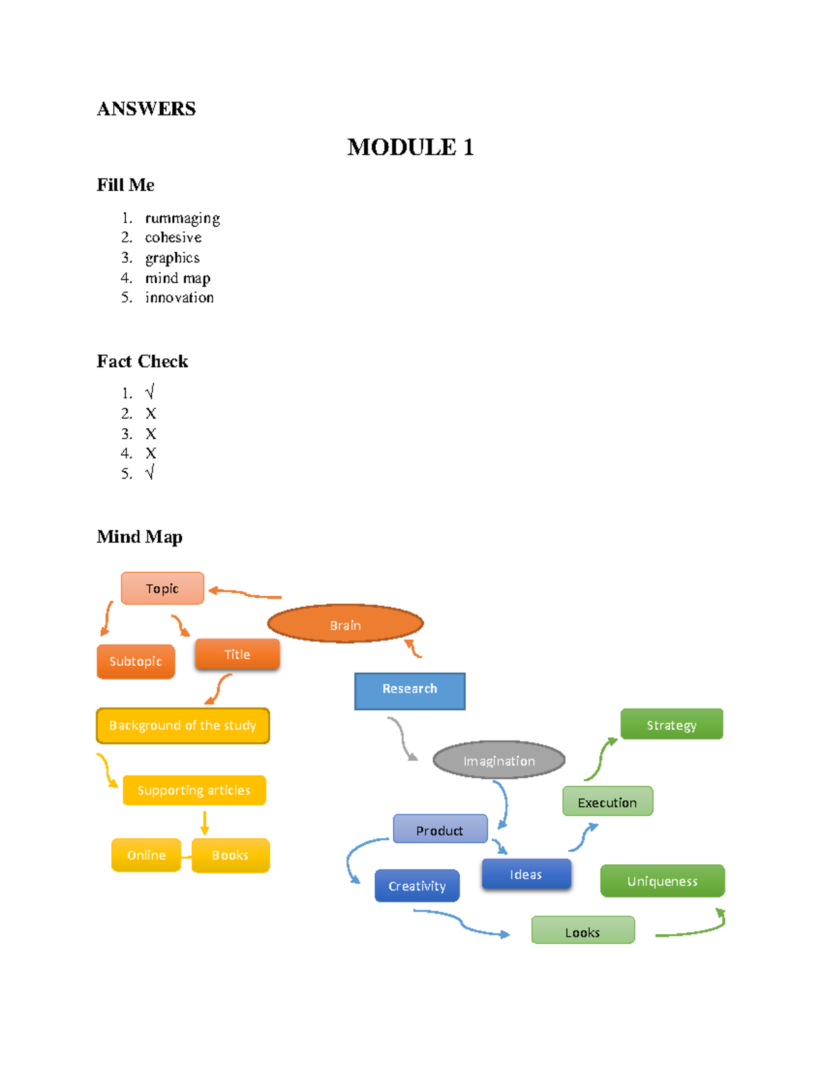 Answers for Practical Research - ANSWERS MODULE 1 Fill Me rummaging cohesive graphics mind map ...