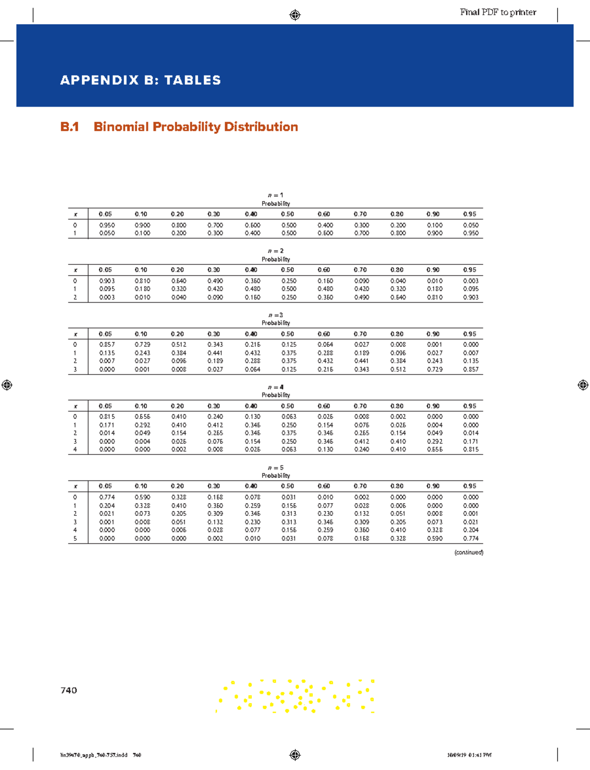 Appendix B bang so lieu thong ke - A PPE N D IX B: TA B LE S 0 0 0 0 0 ...