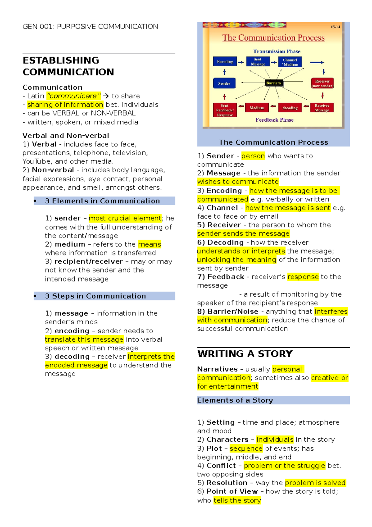 GEN 001 Lesson 1 to Lesson 8: A Summarization - GEN 001: PURPOSIVE COMMUNICATION ESTABLISHING ...