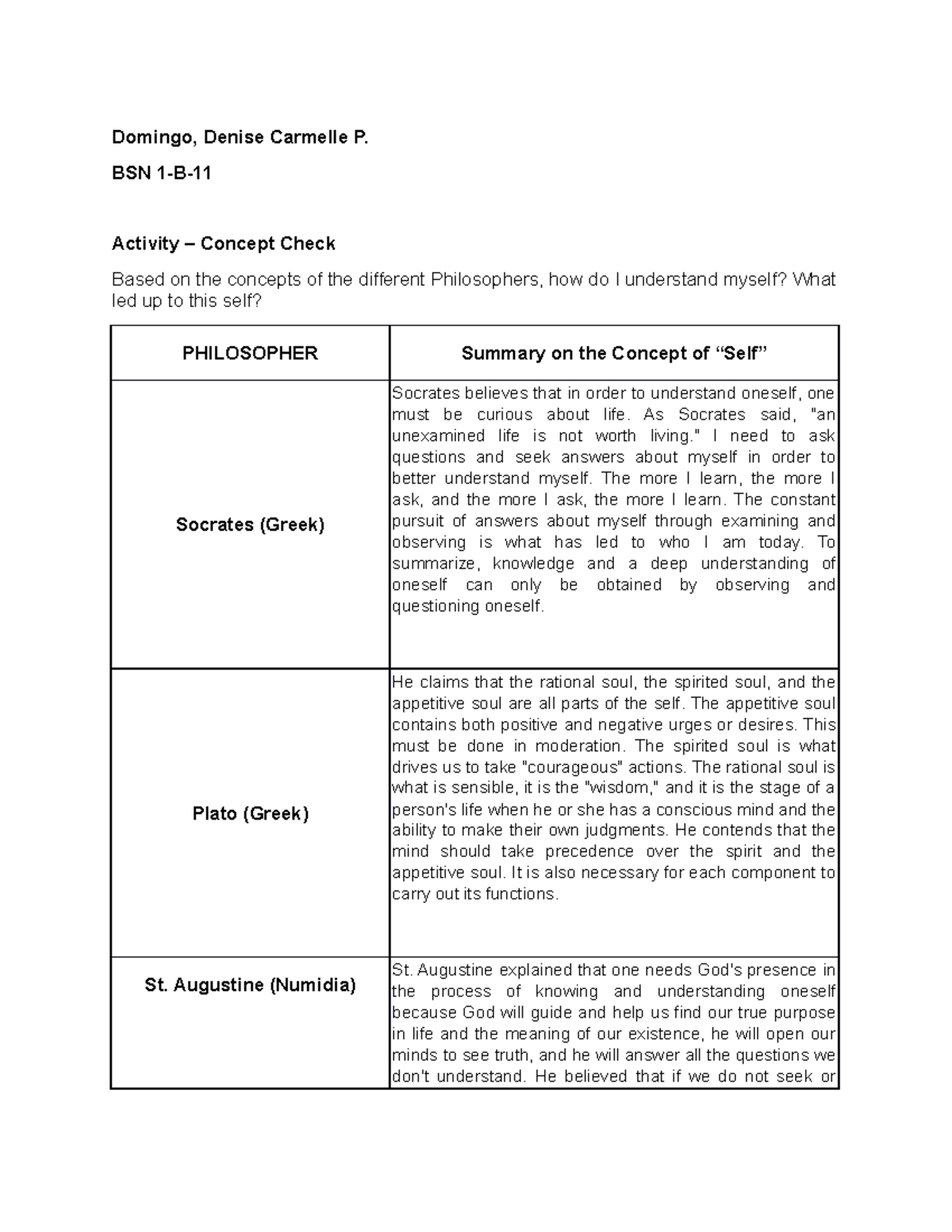 Activity – Concept Check - Domingo, Denise Carmelle P. BSN 1-B ...