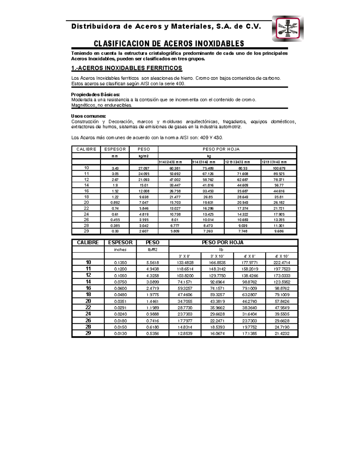 Tablas de Acero Inoxidable - CLASIFICACION DE ACEROS INOXIDABLES Teniendo en cuenta la ...