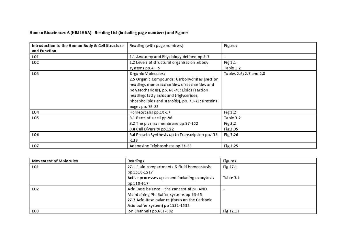 Hba book reading list with important key topics - Human Biosciences A ...
