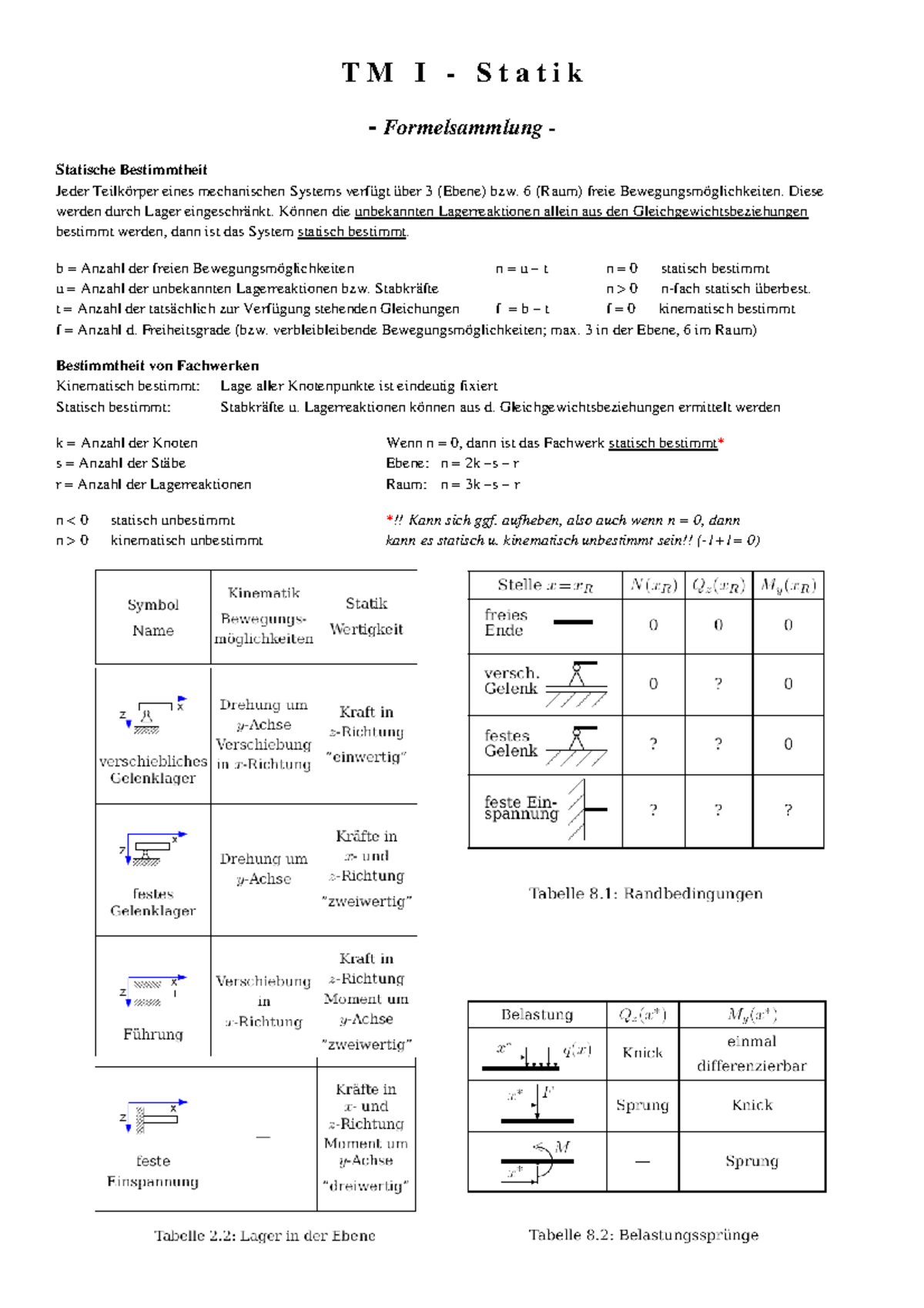 TM I - Formelsammlung - T M I - S t a t i k - Formelsammlung ...