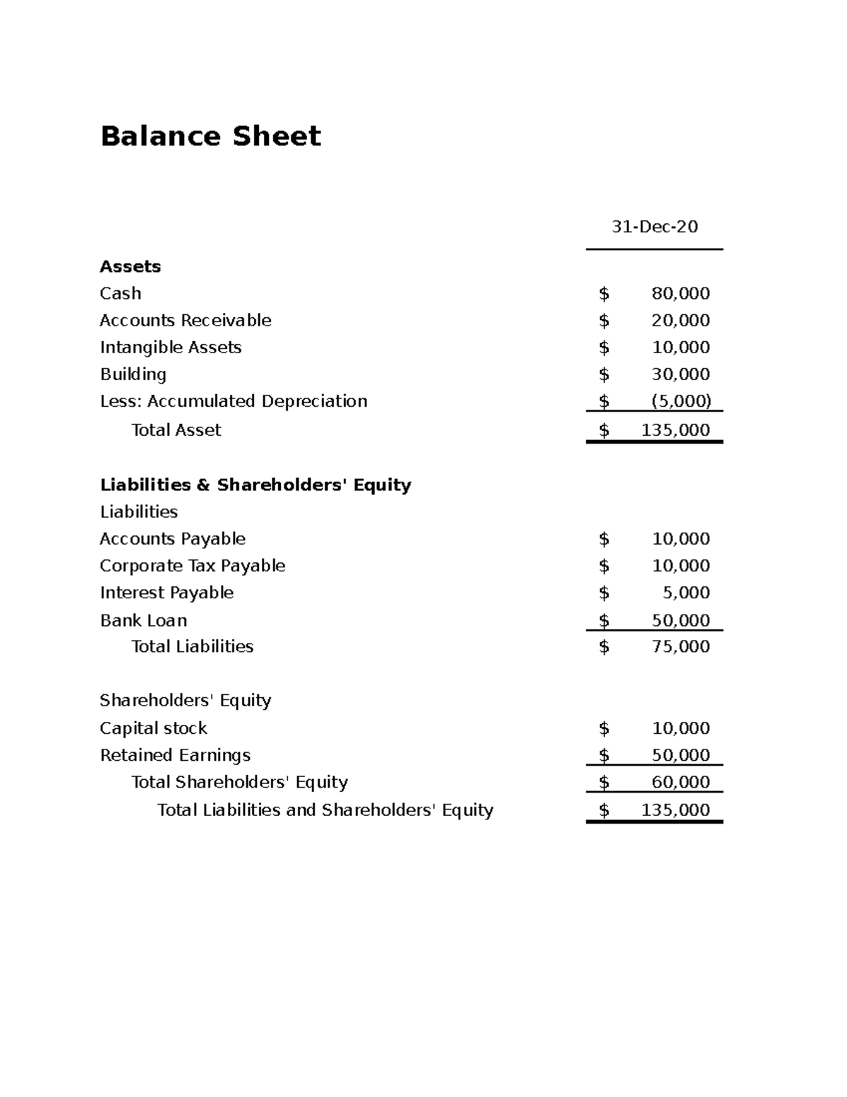 Accounting Assignment Connection between statements - Balance Sheet 31 ...