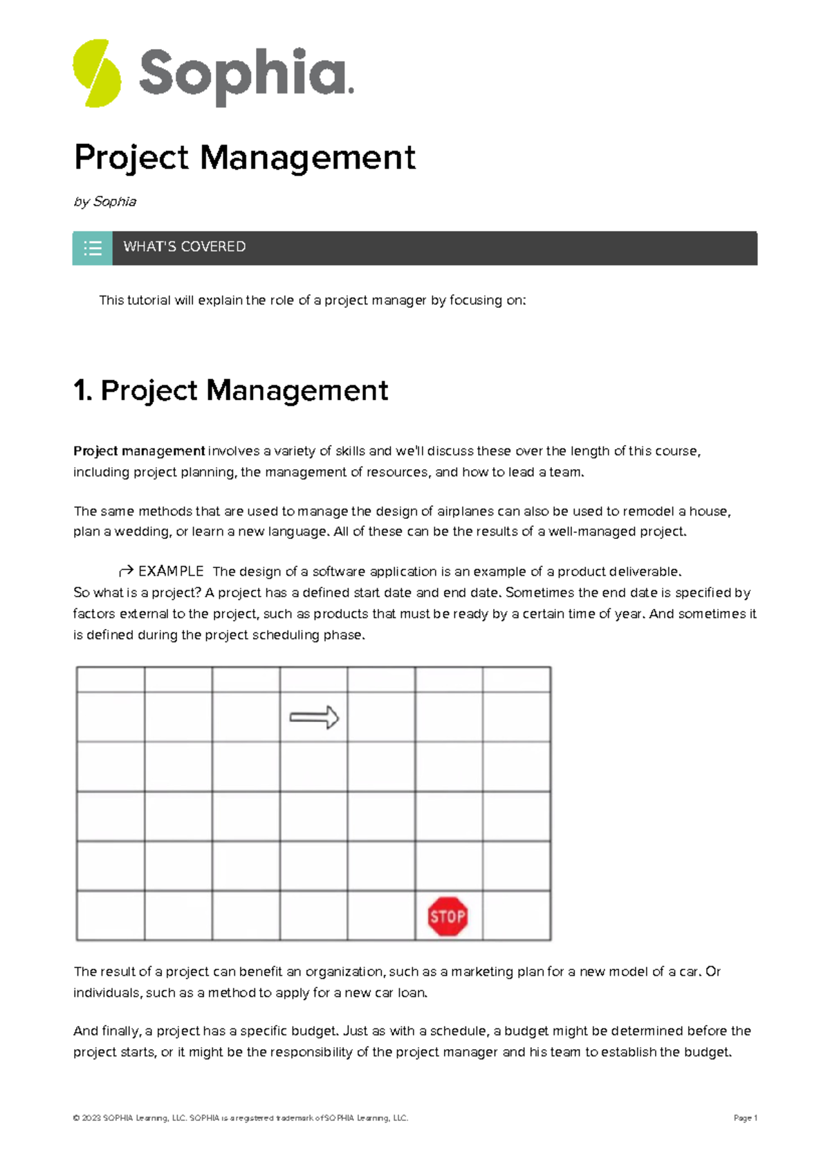 Project-management-7 - Project Management by Sophia This tutorial will ...