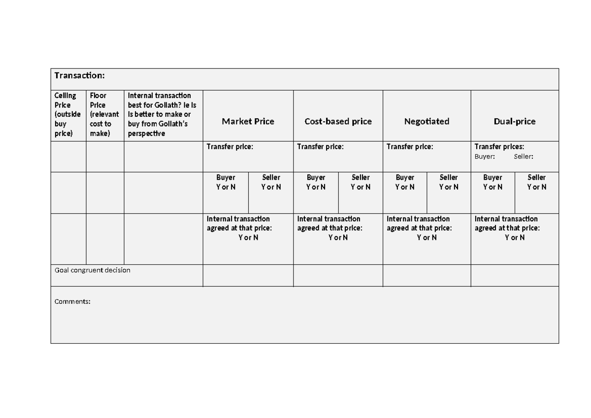 Analysis of each transaction - Tagged - Transaction: Ceiling Price ...