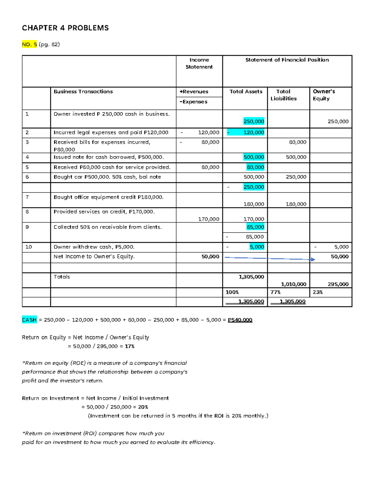 Xfun a c Ch a pter 4 Activities - CHAPTER 4 PROBLEMS NO. 5 (pg. 82) Income Statement Statement ...