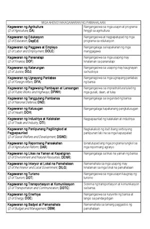 Assignment 1 LUCI - meaning of social functioning and examples - Gela L ...