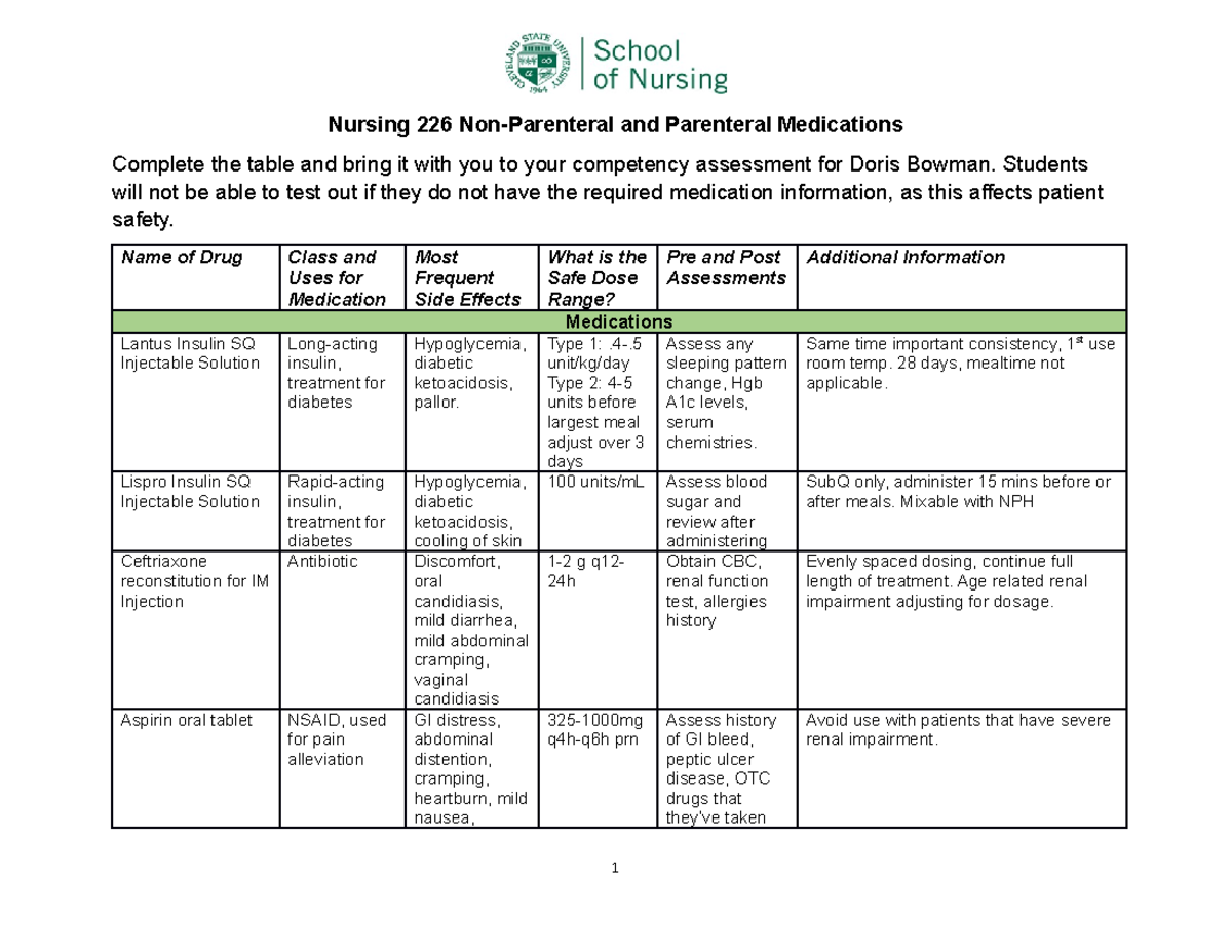 Doris Bowman Medlist - med list - Nursing 226 Non-Parenteral and ...