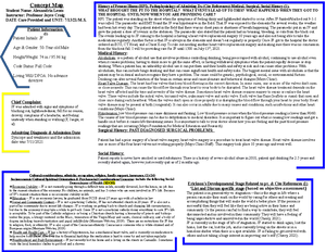 ATI System Disorder - CHF - ACTIVE LEARNING TEMPLATES THERAPEUTIC ...