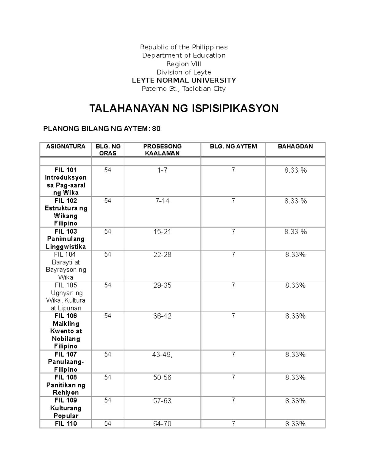 TOS - this will help students - Republic of the Philippines Department ...