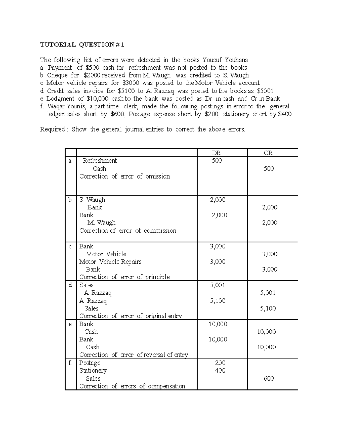 Tutorial Questions - Suspense and Errors - TUTORIAL QUESTION # 1 The following list of errors ...