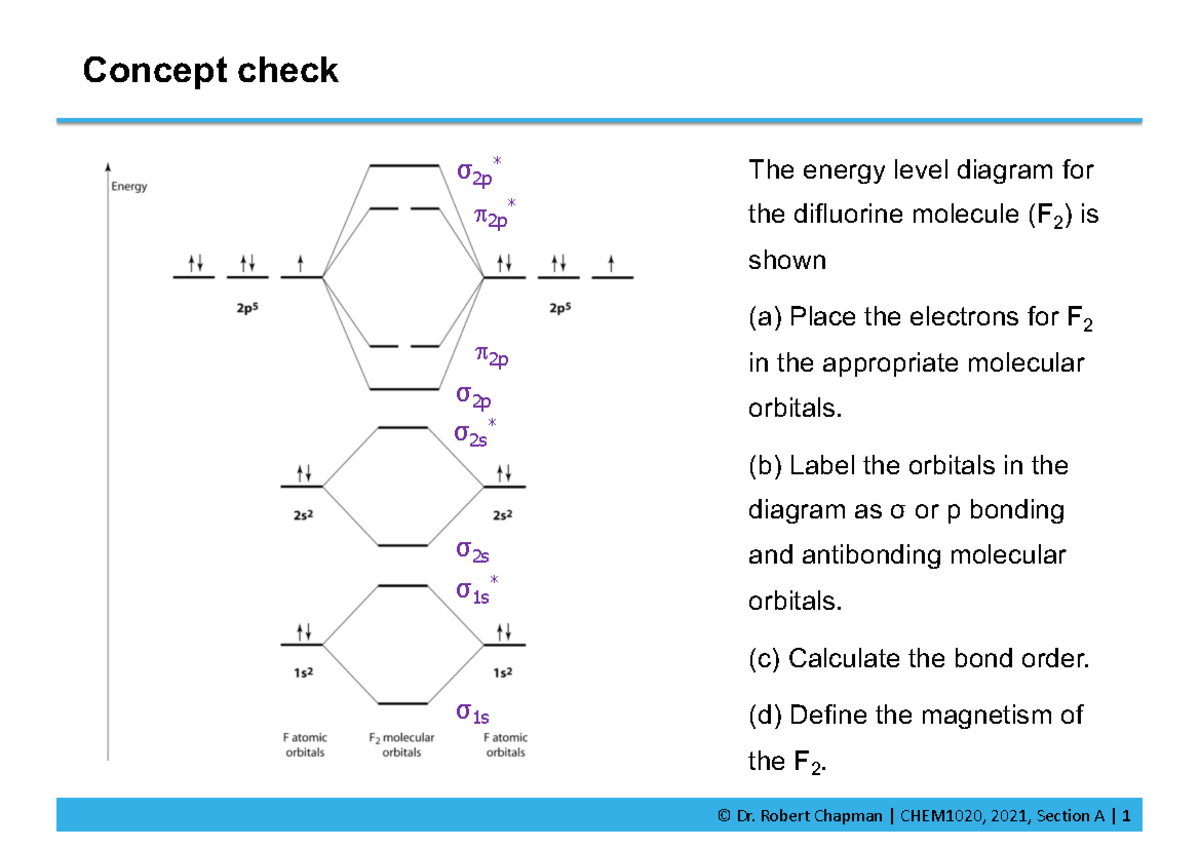 Quiz W4.2 - practice - Concept check The energy level diagram for the ...