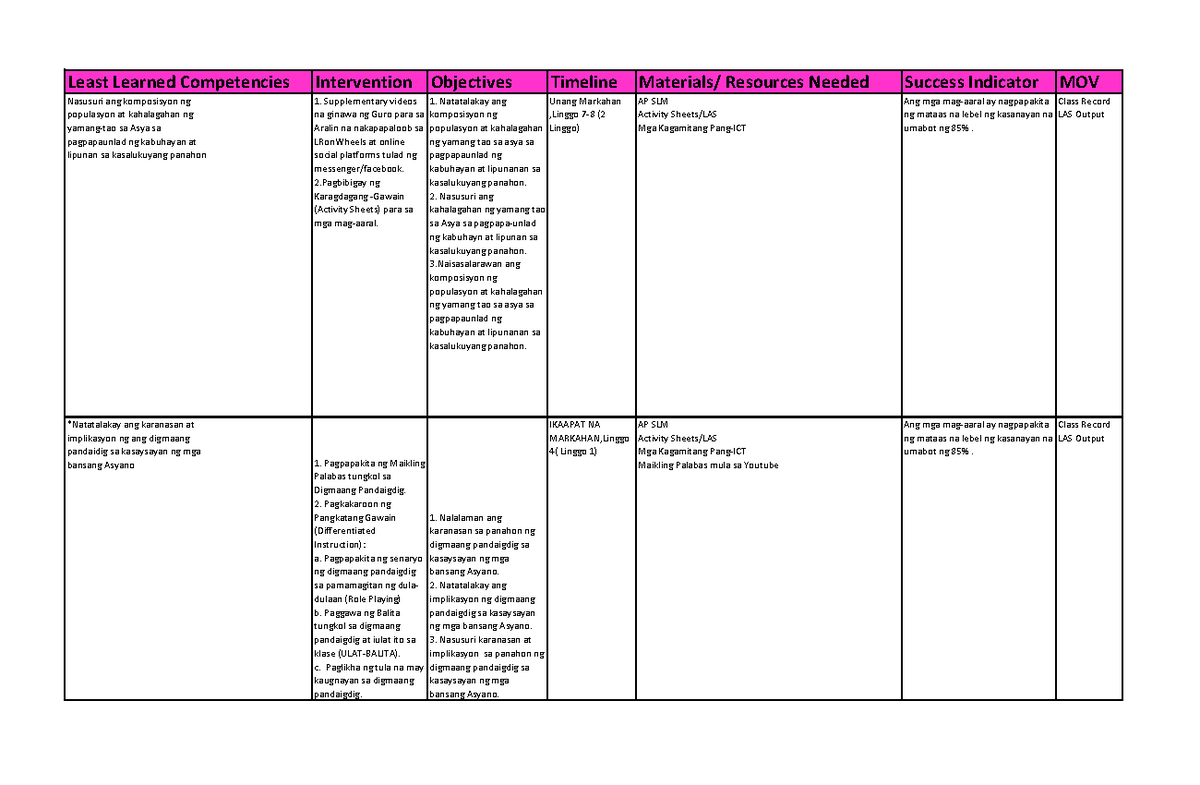 Grade 7 Intervention Plan - Least Learned Competencies Intervention Objectives Timeline ...