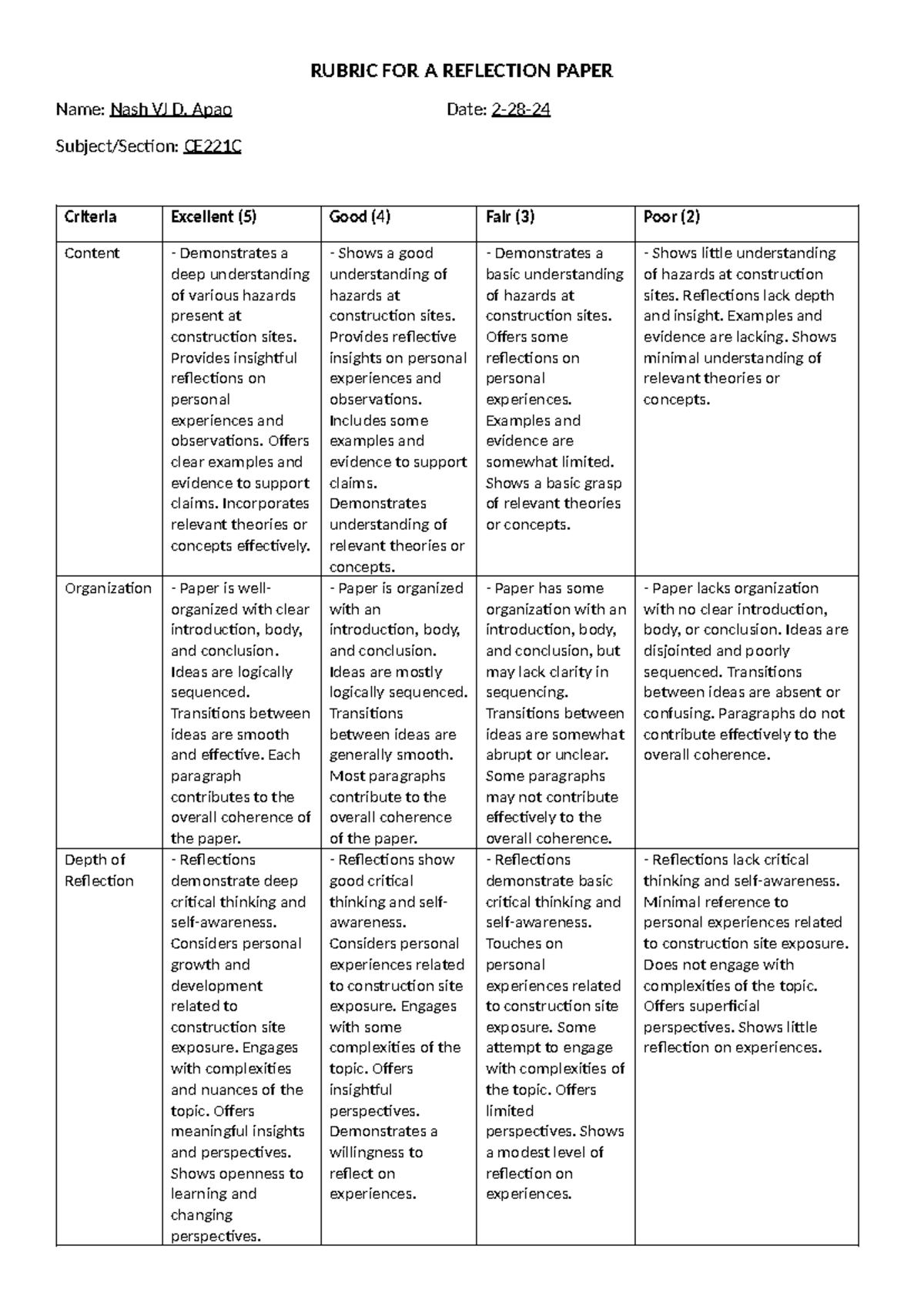 Reflection-Paper-Rubric - RUBRIC FOR A REFLECTION PAPER Name: Nash VJ D ...