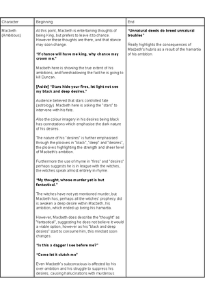 Macbeth-Lit Chart - Revision Resource - Macbeth BRIEF BIOGRAPHY OF ...