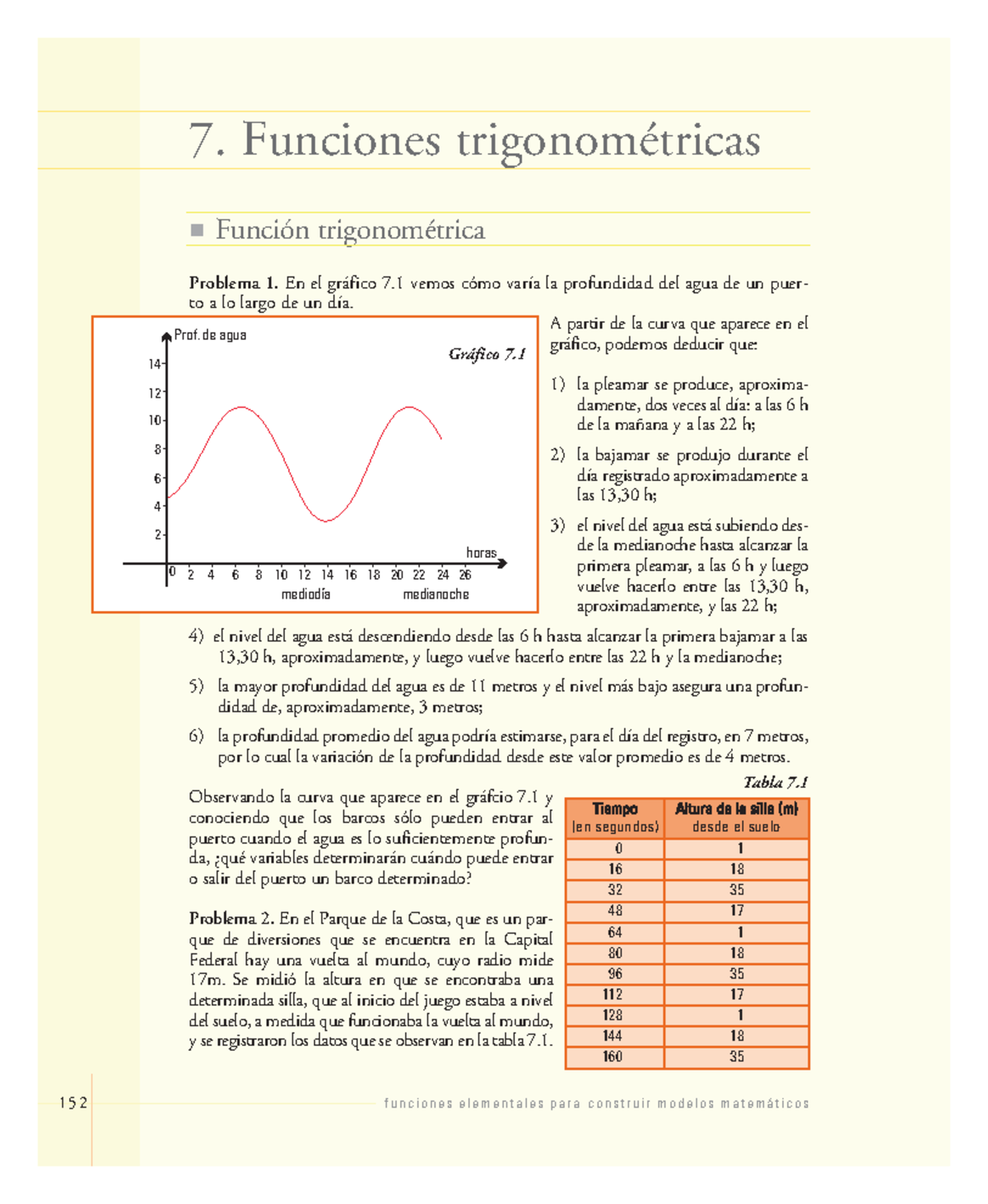 Gallery book 2081 Funcioneselementales Parte 2 - 152 f u n c i o n e s ...