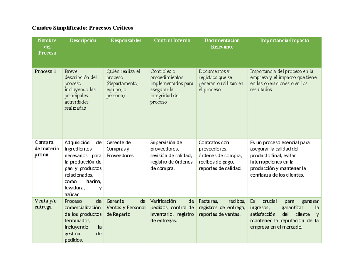 1.2 Cuadro de procesos de empresa - Cuadro Simplificado: Procesos ...