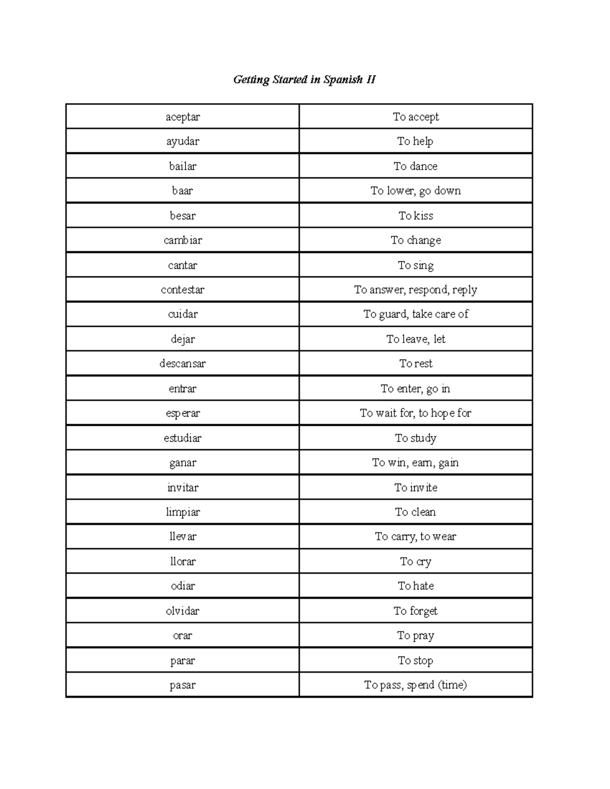 Spanish - Notes - Getting Started in Spanish II aceptar To accept ...