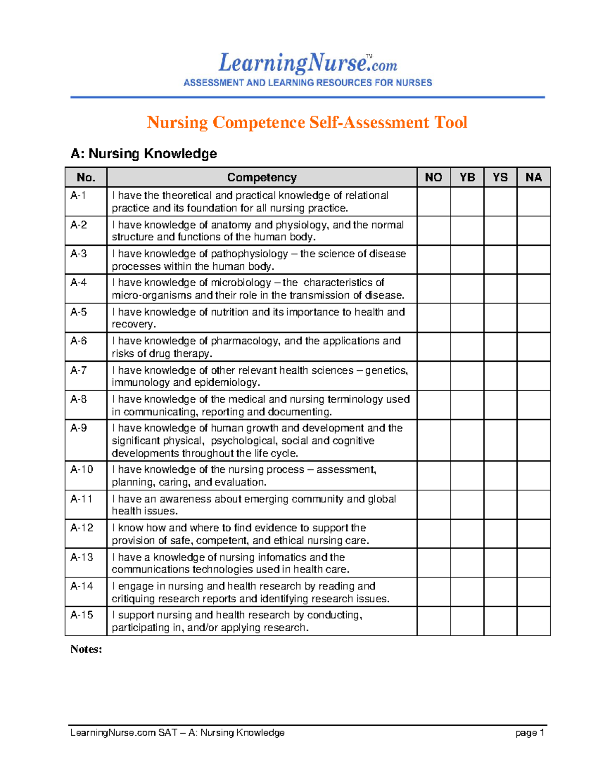 Nusing Competence Self-Assessment Tool - Competency NO YB YS NA A-1 I ...