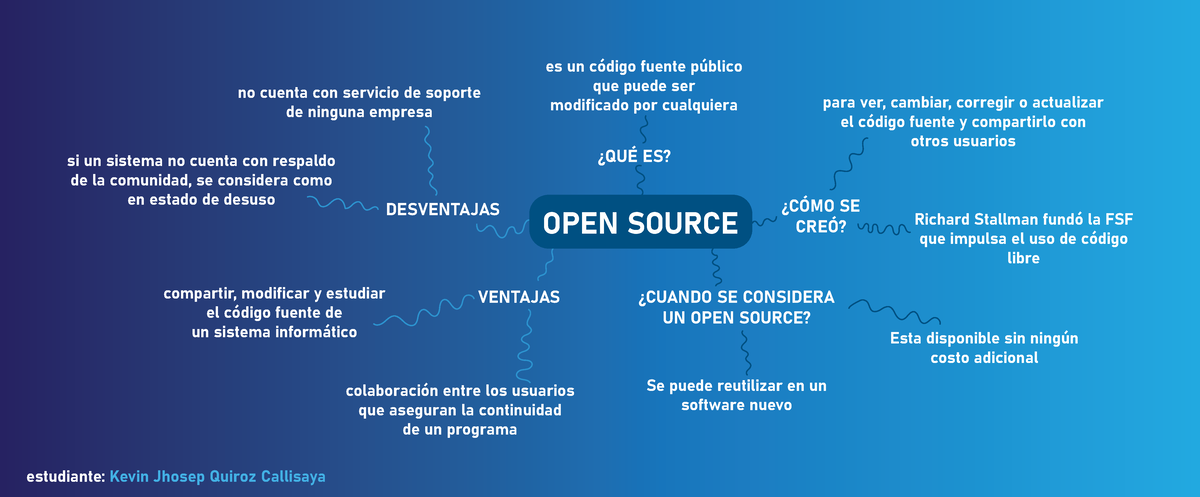 MAPA Mental OPEN Source Kevin Quiroz - OPEN SOURCE ¿QUÉ ES? ¿CÓMO SE CREÓ? ¿CUANDO SE CONSIDERA ...
