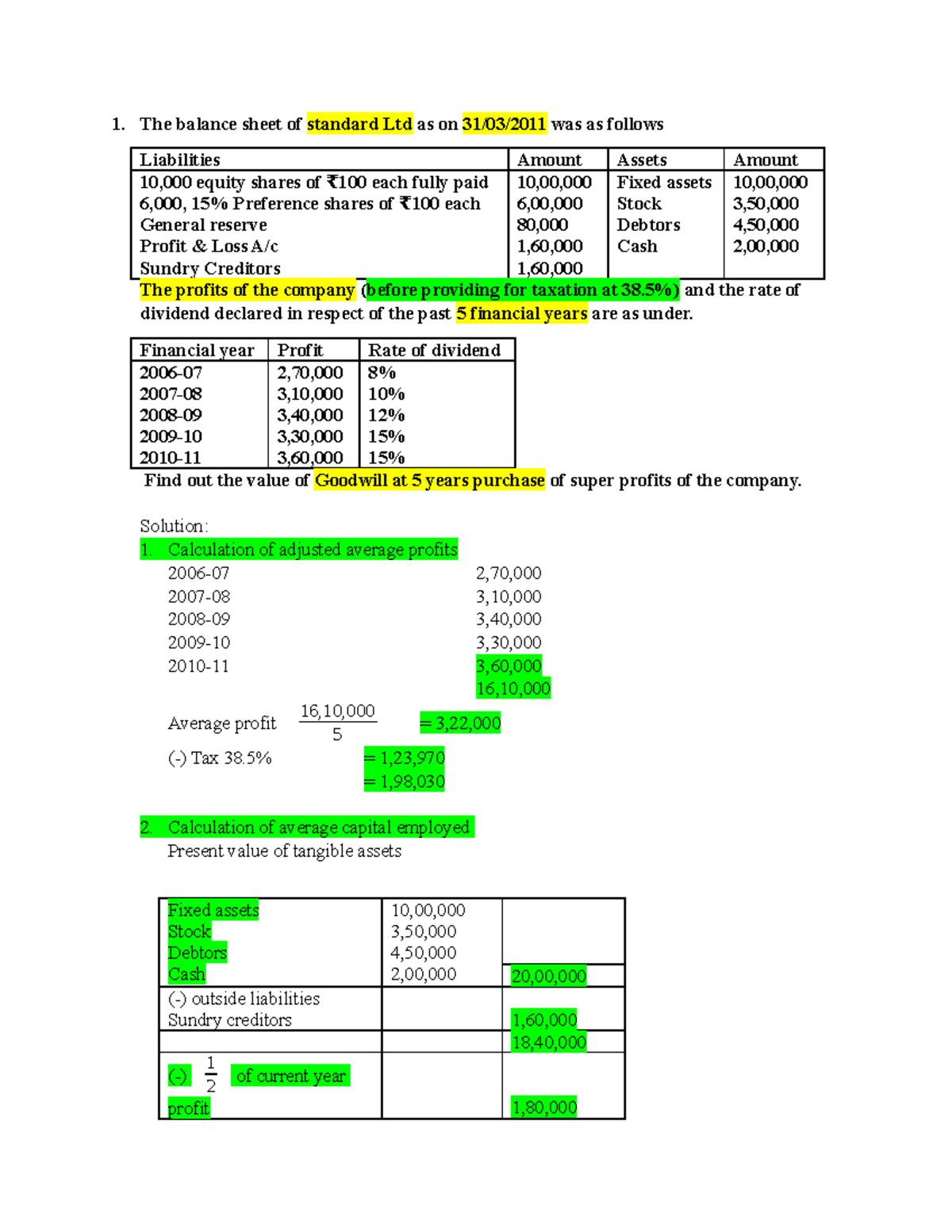 Valuation of Goodwill 3 - The balance sheet of standard Ltd as on 31/03 ...