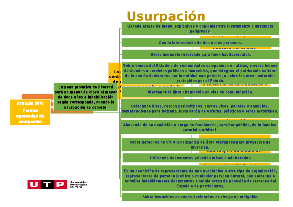 Usurpacion - Apuntes sobre la usurpación en el Derecho Apuntes sobre la ...