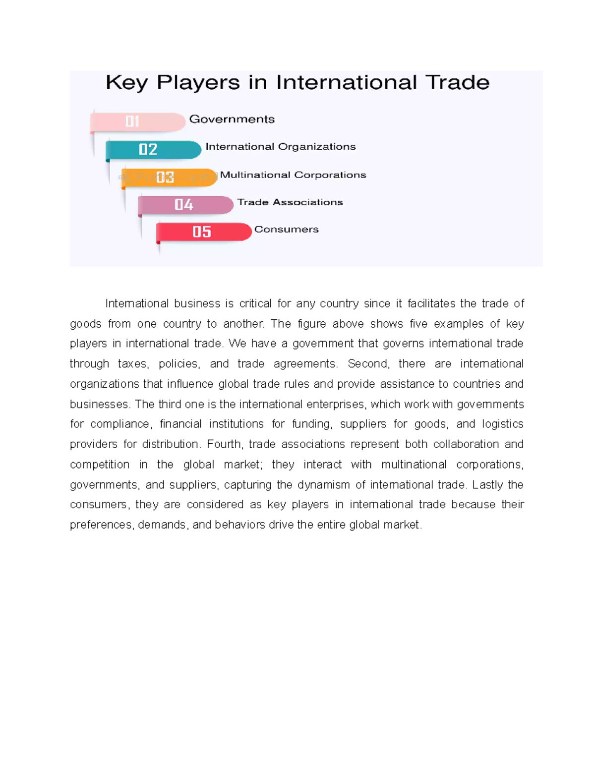 Key Players in Industry - International business is critical for any ...